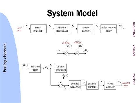 PPT Iterative Detection Decoding In Wireless Comms PowerPoint