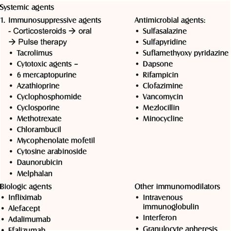 Clinical Features Of Pyoderma Gangrenosum Download Table