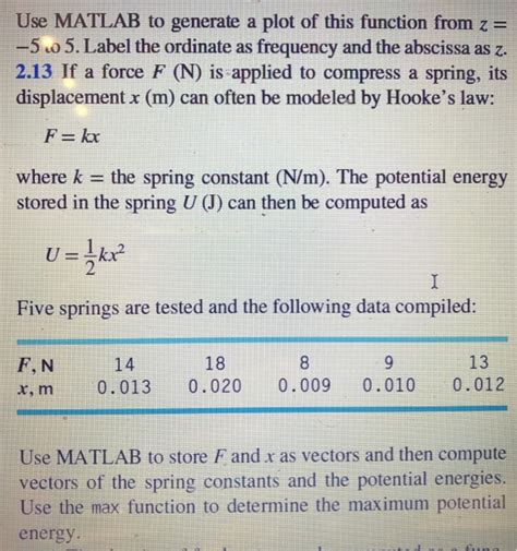 Solved Use Matlab To Generate A Plot Of This Function From Z