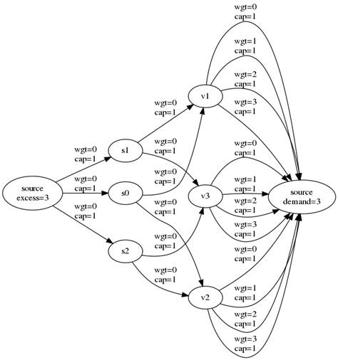 algorithm how to balance fill int into a symmetric matrix stack overflow