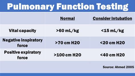 Pft Table Myasthenic Crisis First10em First10em