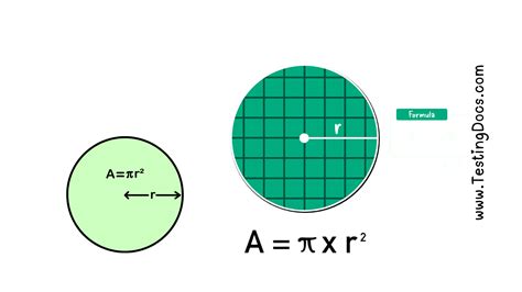 Algorithm To Find The Area Of A Circle Testingdocs