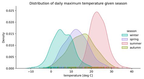 Hcl Based Color Scales For Seaborn Colorspace