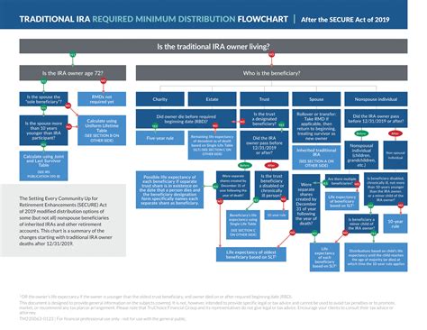 Life Expectancy Table Required Minimum Distribution At Cheryl Franklin Blog