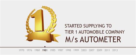 Milestone Gic Industrial Components Llp