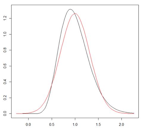 Macos Cant Start Tomcat In Eclipse Mac Os X