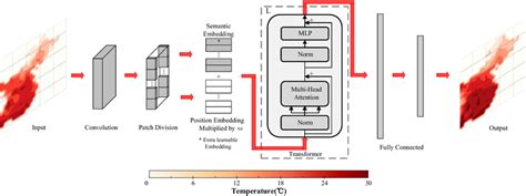 Diagram Of The Structure Of The T2t Model Download Scientific Diagram