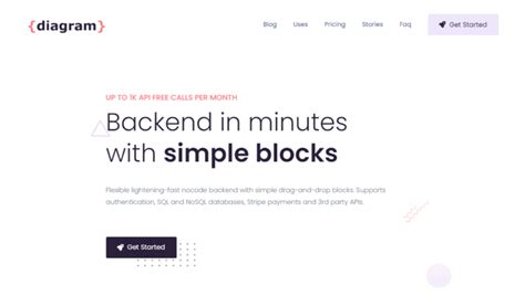 What Is Aws Amplify Features Pricing And Alternatives