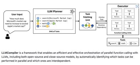 Exploring The Dynamics Of Llm Based Agent Frameworks Monir