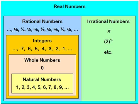 some natural numbers are whole numbers drbeckmann