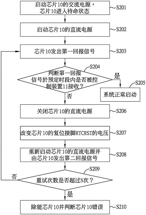 芯片初始化方法及其芯片初始化系统与流程