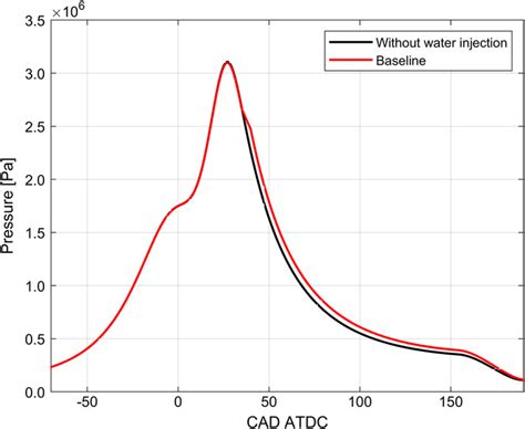 On Direct Injection Of Supercritical Water Into Spark Ignition Engines As A Strategy For Heat