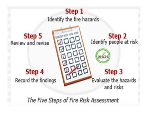 Md Zakir Hossen On Linkedin The Five Steps Of Risk Assessment