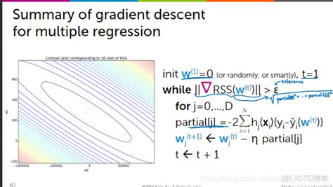 两个自变量一个因变量python建立拟合关系式mob64ca140d2323的技术博客51cto博客