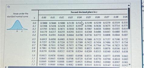 Solved For A Two Tailed Hypothesis Test At The Significance
