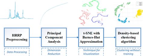 Figure 1 From A Novel Radar HRRP Recognition Method With Accelerated T