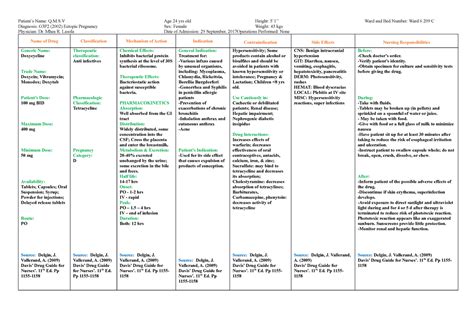 Doxycyline Drug Study Patients Name Qms Age 24 Yrs Old Height 51 Ward And Bed Number Doxycyline Drug Study Patients Name Qms Age 24 Yrs Old Height 51 Ward And Bed Number