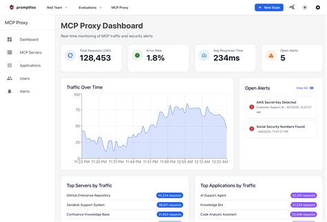 Mcp Proxy Promptfoo