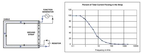 A Simple Demonstration Of Where Return Current Flows PSI Solutions Inc