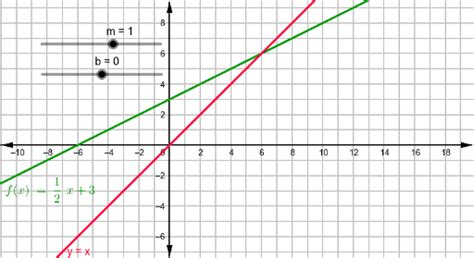 Exploring Graphing Systems Of Linear Equations Geogebra
