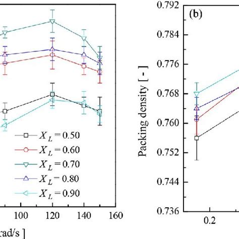 Effects Of Particle Size Ratio On The Packing Density Of Vibrated