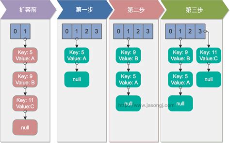 Java进阶（六）从concurrenthashmap的演进看java多线程核心技术 知乎