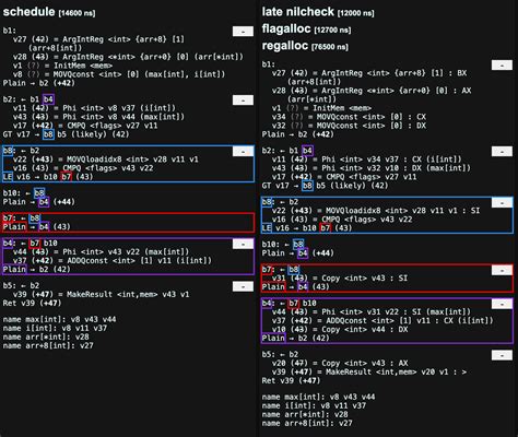 cmd compile inefficient assembly code generated by simple loopandbranch code · issue 48882