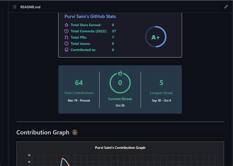 Write A Readme Page Devpost