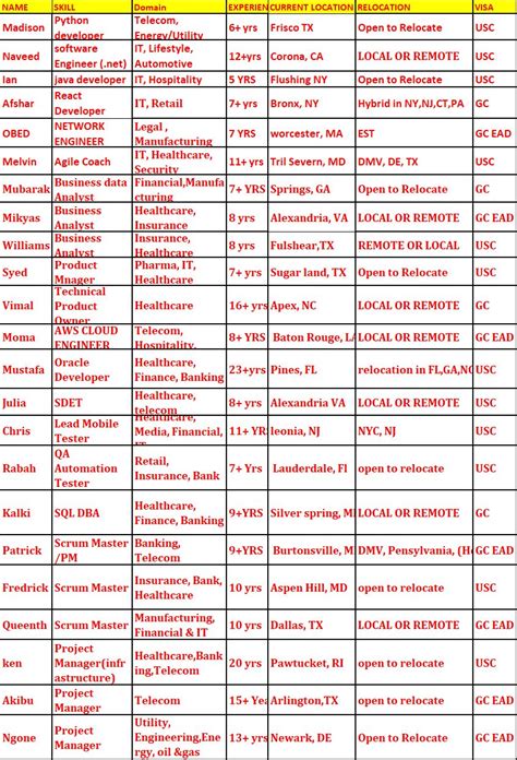 Jayeeta Jenny Banerjee Posted On Linkedin