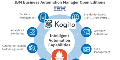 Dmn Rules Monitoring Ibm Business Automation Manager Open Editions