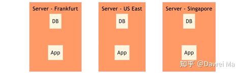 Sqlite的文艺复兴 知乎