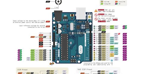 Arduino Uno Smd Datasheet Loggase