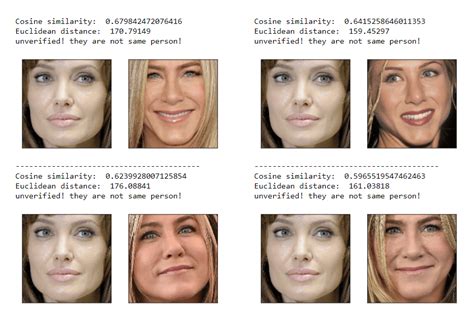 Deep Face Recognition With Vgg Face In Keras