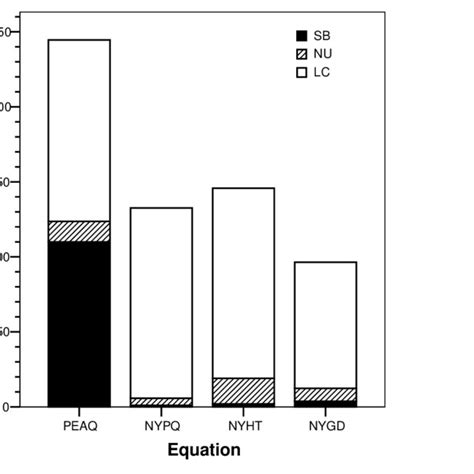 1 Components Of Mean Squared Deviation Msd Of Regression Models Used Download Scientific