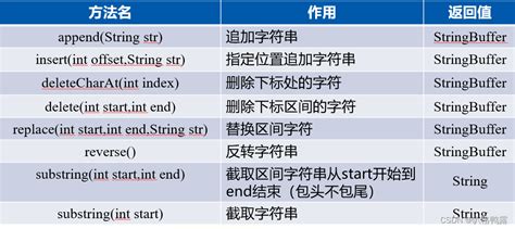 Java常用工具类 Api Csdn博客 Java常用工具类 Api Csdn博客