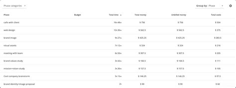 5 Agile Project Management Phases To Work With Flexibility 5 Agile Project Management Phases To Work With Flexibility