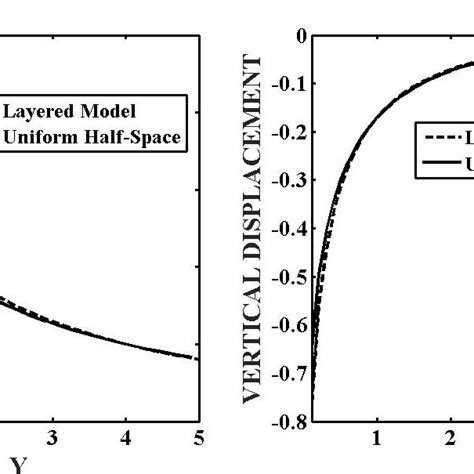 Parameters Of Thermoelastic Layers And Half Space Download Scientific Diagram