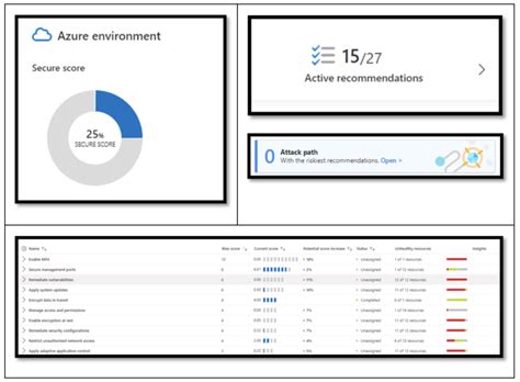 azure security tools a comprehensive overview corestack