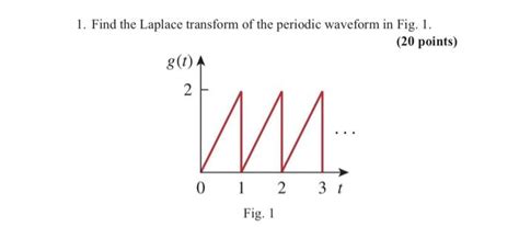 Solved Find The Laplace Transform Of The Periodic Chegg Com