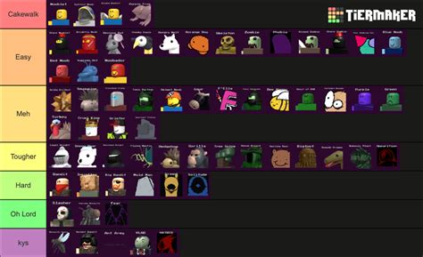 Block Tales Enemy Tierlist Demos 1 3 Tier List Community Rankings Tiermaker