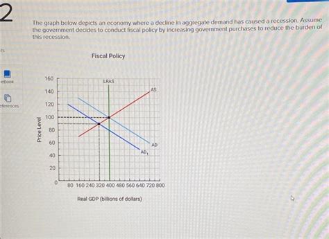 Solved The Graph Below Depicts An Economy Where A Decline In