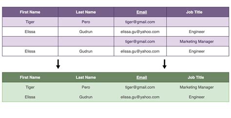 Dedupe Csv Files Online