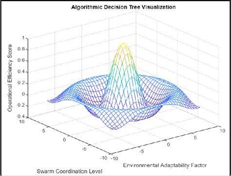 Figure 8 From Deciphering The Implications Of Swarm Intelligence Algorithms In Efficiently