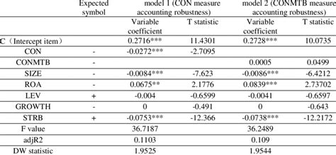 Debt Cost Model Regression Analysis Download Scientific Diagram