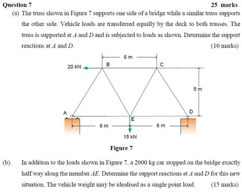 Solved The Truss Shown In Figure 7 Supports One Side Of A