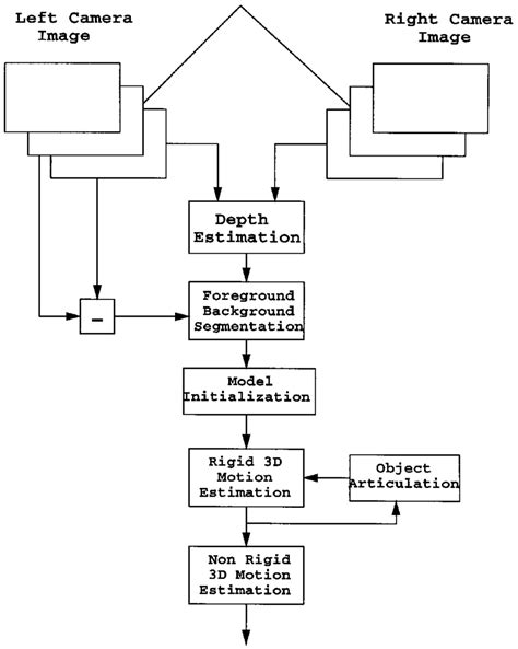 A Block Diagram Of The Proposed Encoder Download Scientific Diagram
