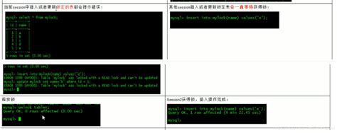 Mysql锁机制详解 表锁与行锁mysql行锁和表锁 Csdn博客
