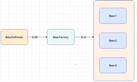 【设计模式】一秒让你看懂spring的设计模式建议收藏通俗的介绍spring设计模式的理解 Csdn博客