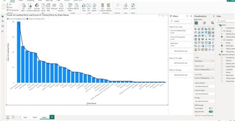 Yaswanth Balasai On Linkedin Powerbi Datavisualization Internship Intern Aimers Aimersociety…
