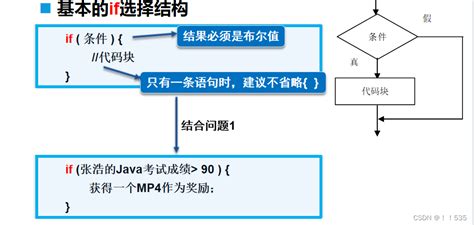 Java For Csdn